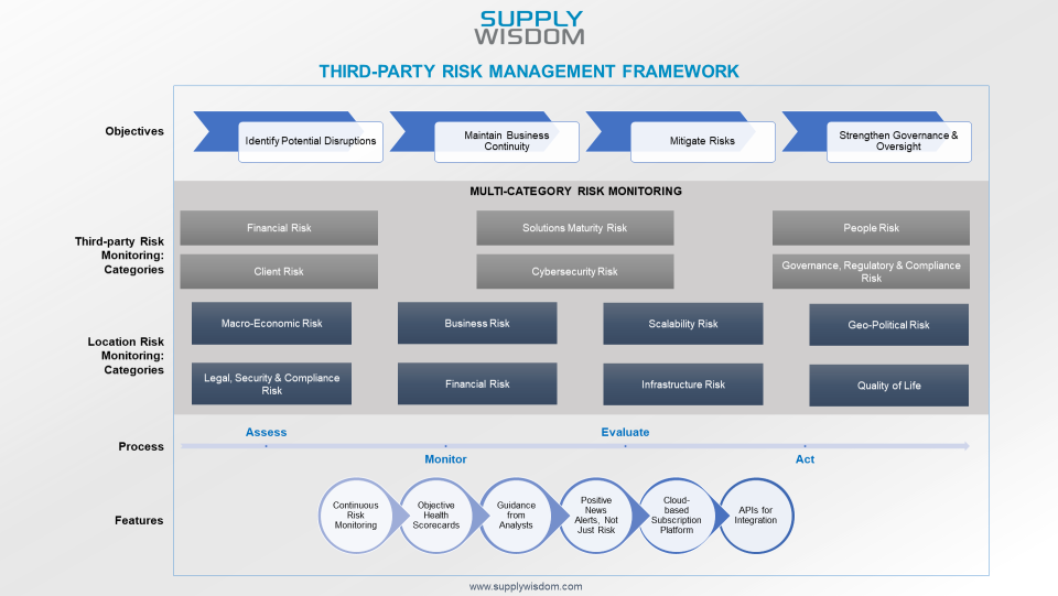 Supply Wisdom Cost & Reviews - Capterra Australia 2023