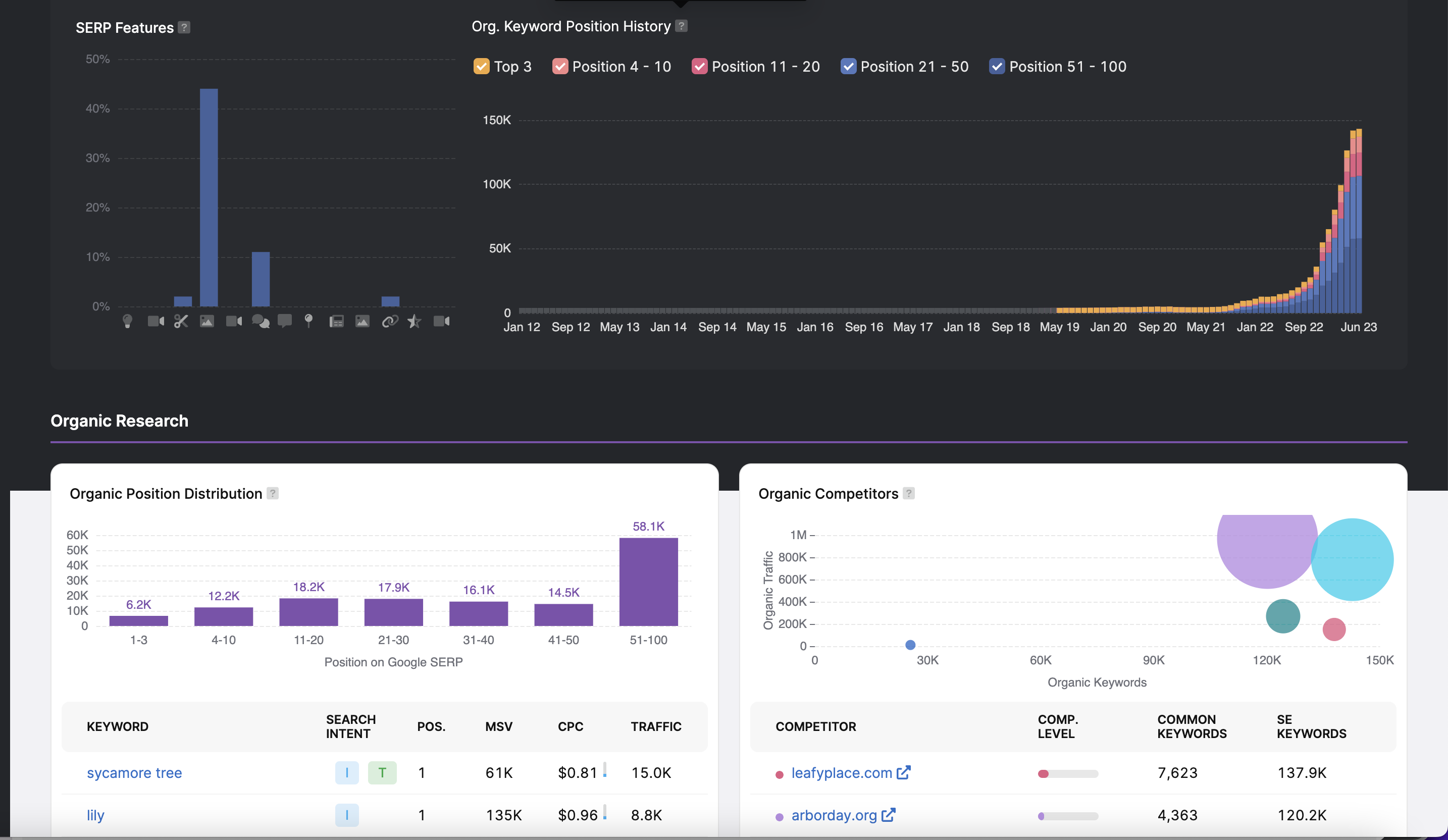 SearchAtlas | Reviews, Pricing & Demos - SoftwareAdvice NZ