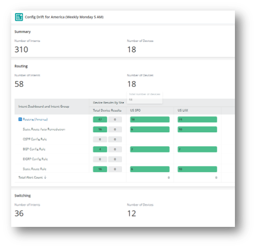 NetBrain Cost & Reviews - Capterra Australia 2025