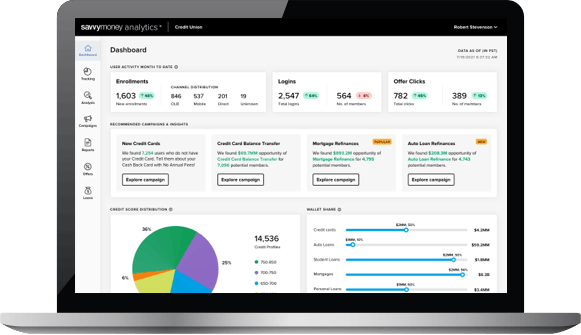 SavvyMoney Pricing, Alternatives & More 2023 | Capterra