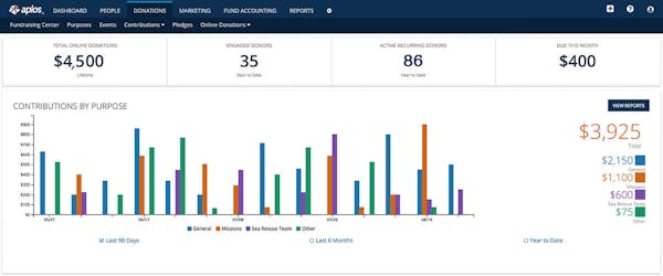 Aplos Software Reviews, Demo & Pricing - 2022