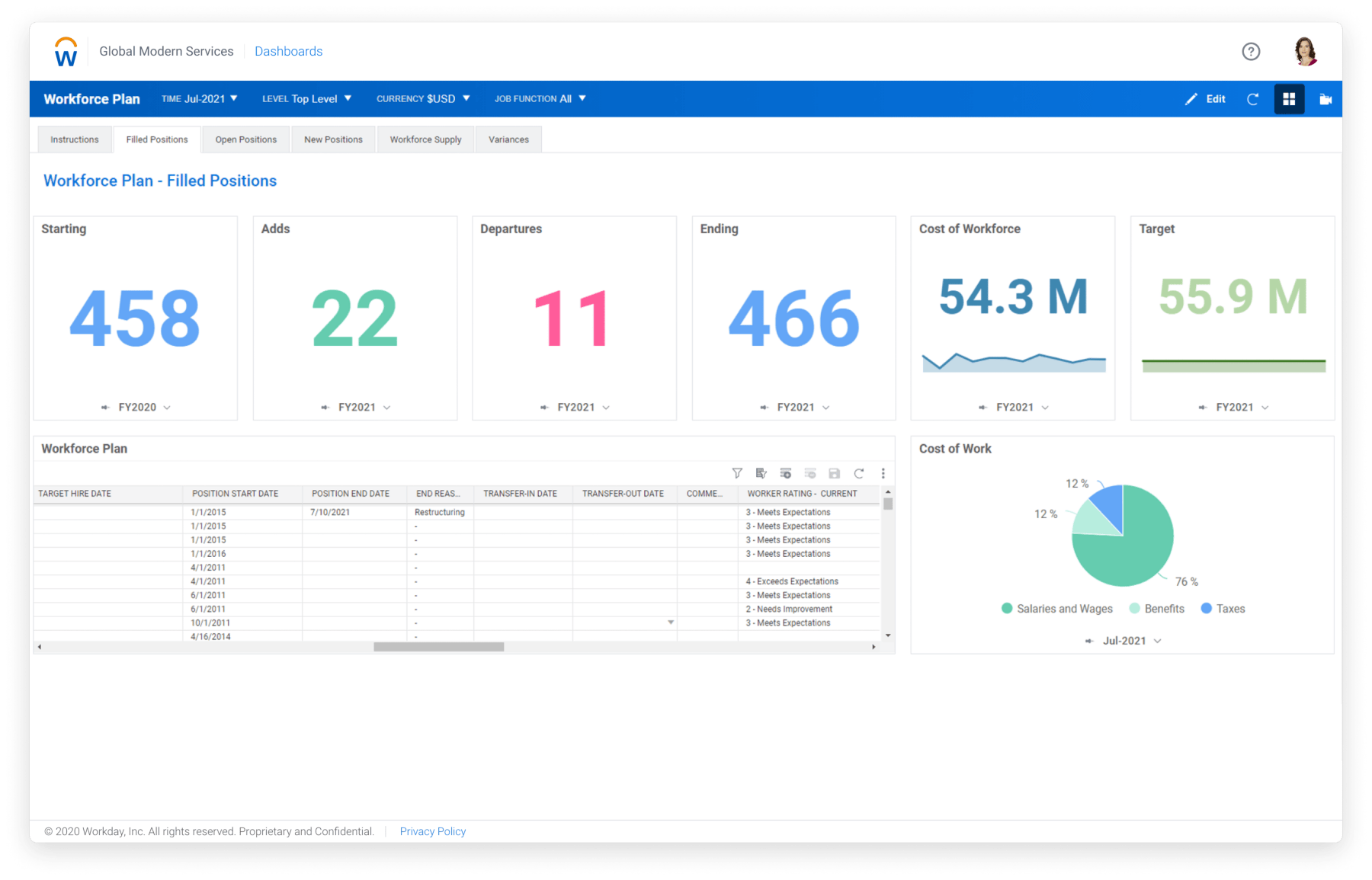 Workday Adaptive Planning Pricing, Alternatives & More 2022 - Capterra