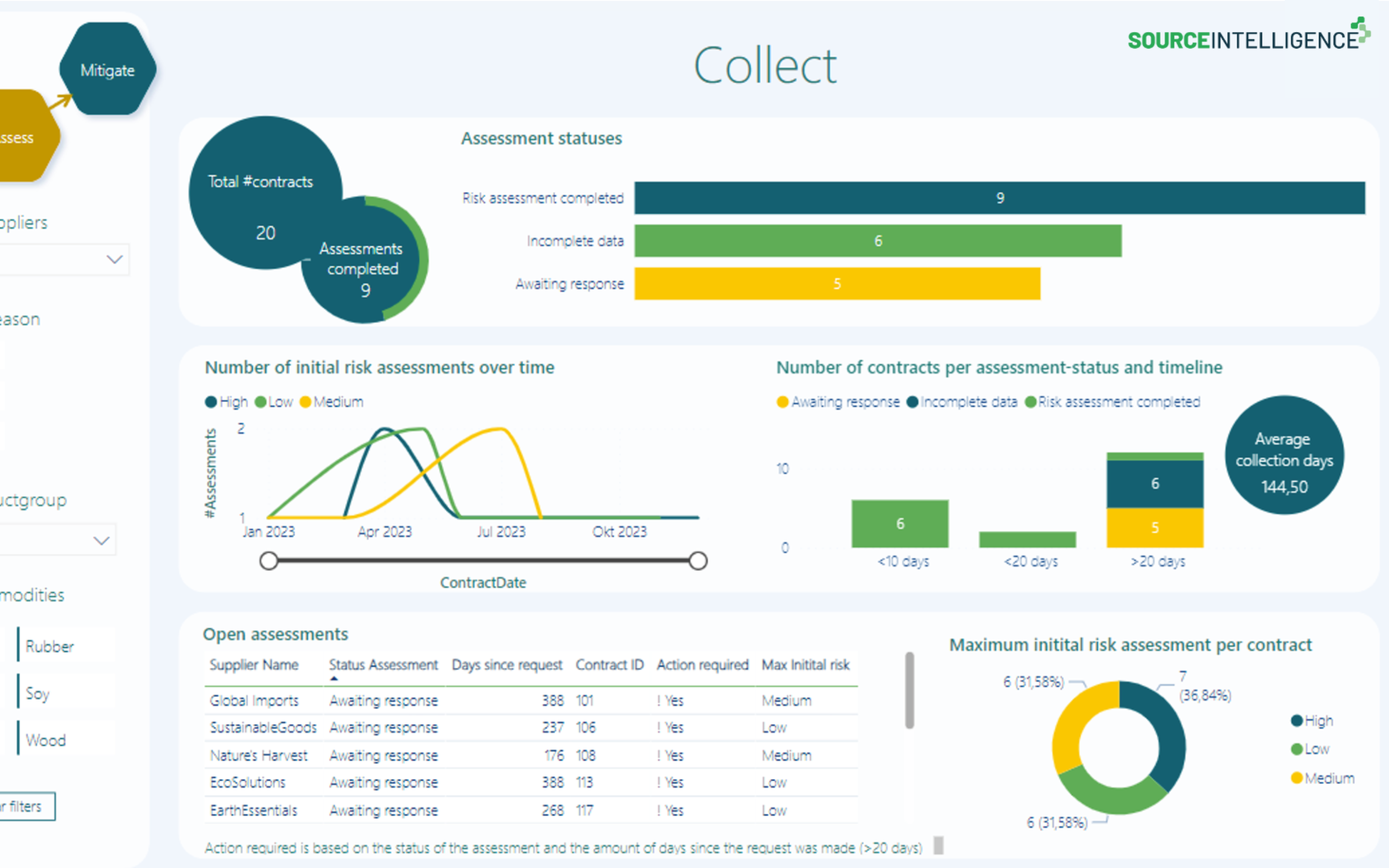 Source Intelligence Software - 2025 Reviews, Pricing & Demo