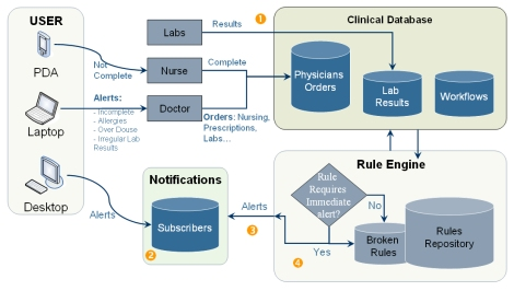 VisionIT Cost & Reviews - Capterra Australia 2023