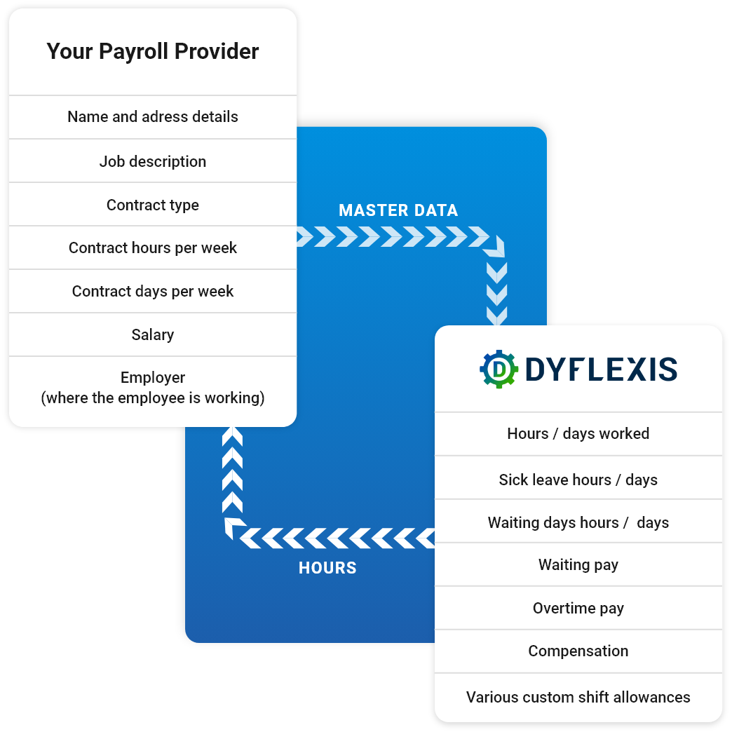 Dyflexis Software 2025 – Reviews, Preise & Live-Demos