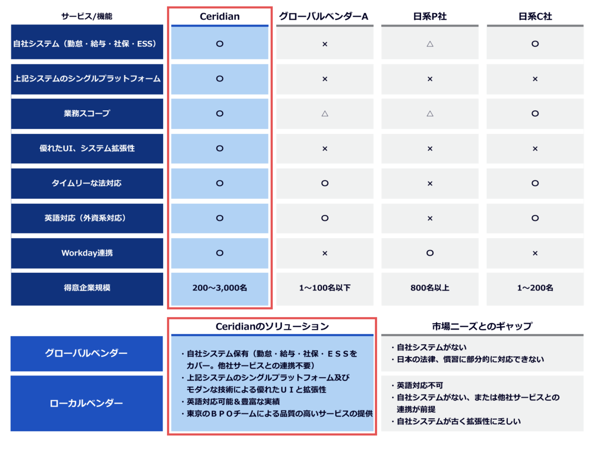 Workcloud Software - 2025 Reviews, Pricing & Demo