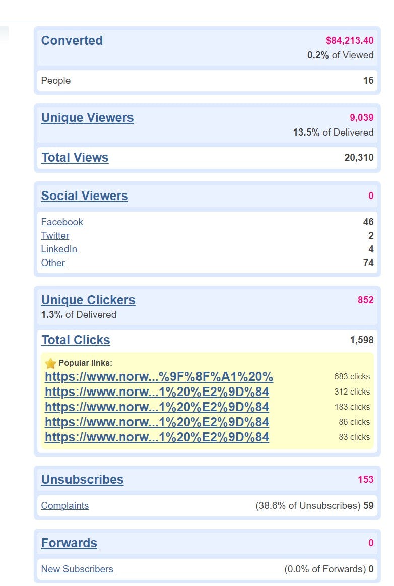 Ryzeo Reviews, Prices & Ratings | GetApp UK 2024