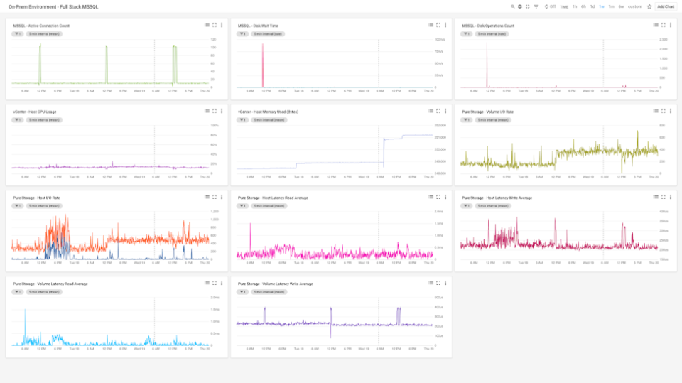 BindPlane Pricing, Alternatives & More 2025 | Capterra