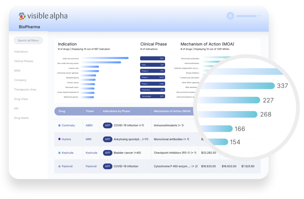 Visible Alpha Pricing, Alternatives & More 2025 | Capterra