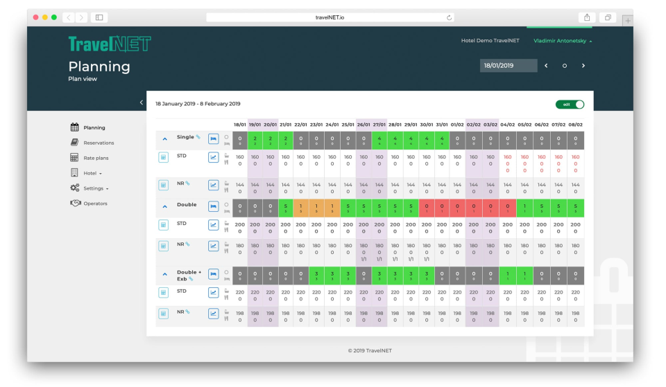 TravelNet - Opiniones, precios y características - Capterra España 2025