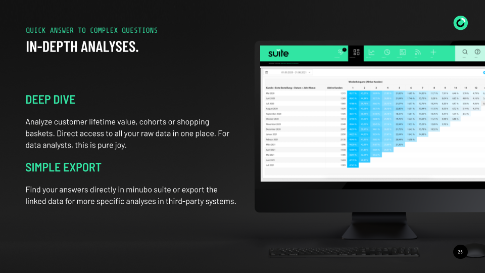 minubo | Reviews, Pricing & Demos - SoftwareAdvice IE