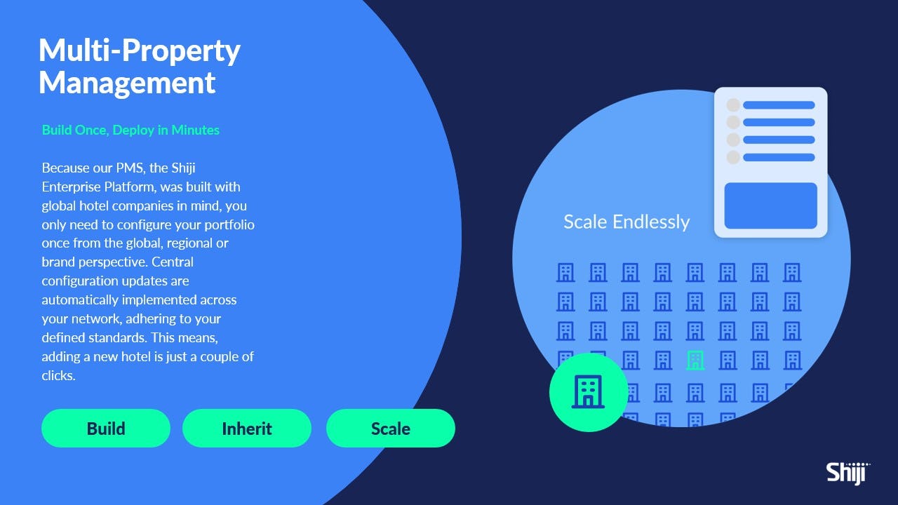 Shiji Enterprise Platform: precios, funciones y opiniones | GetApp ...