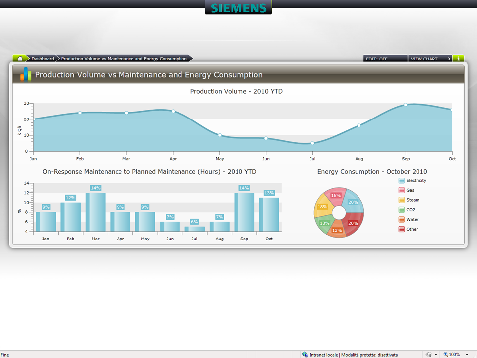 Opcenter Execution Process | Reviews, Pricing & Demos - SoftwareAdvice AU