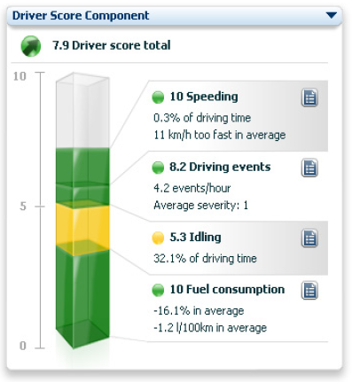 WEBFLEET Reviews, Prices & Ratings | GetApp South Africa 2022