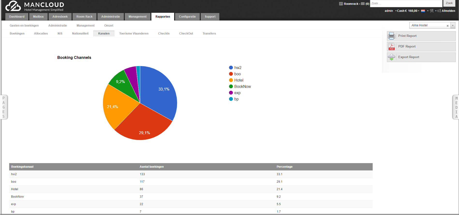 ManCloud | Reviews, Pricing & Demos - SoftwareAdvice AU