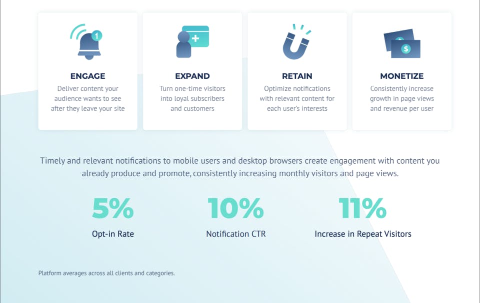 Pushly Pricing, Alternatives & More 2023 | Capterra