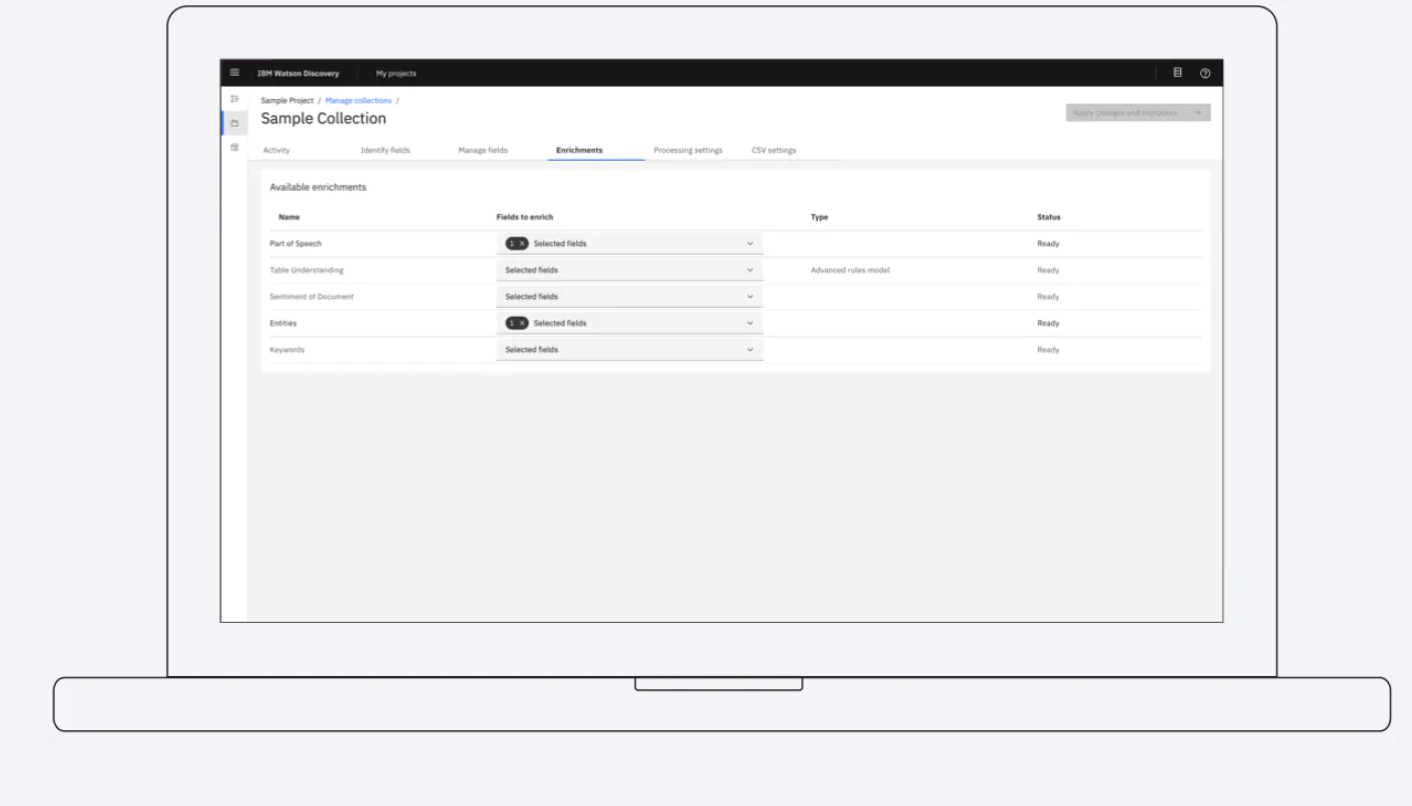 IBM Watson Discovery | Reviews, Pricing & Demos - SoftwareAdvice IE