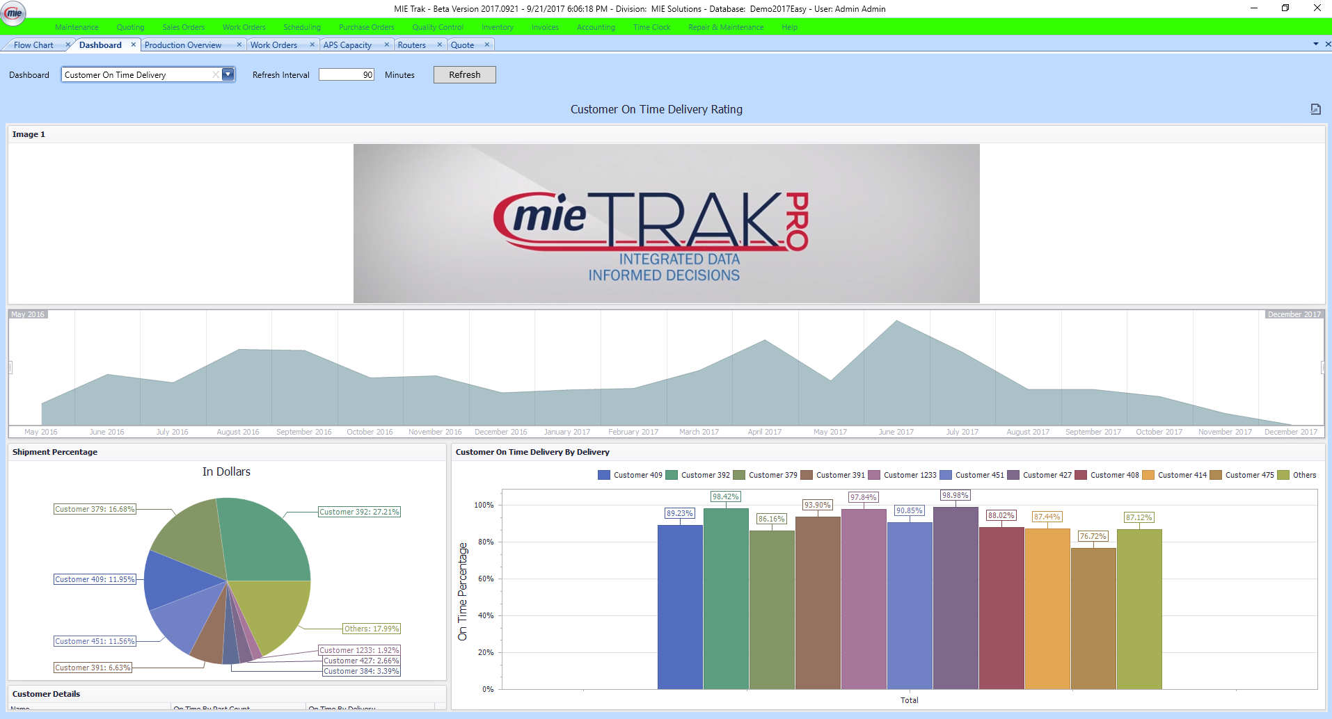 MIE Trak Pro Software - 2021 Reviews, Pricing & Demo