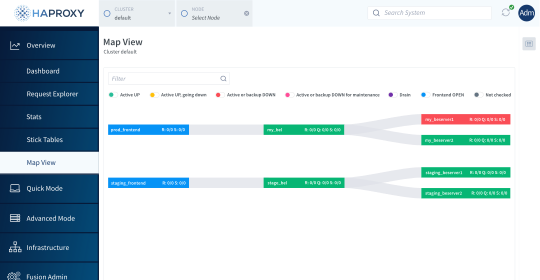 HAProxy Enterprise Pricing, Alternatives & More 2023 | Capterra