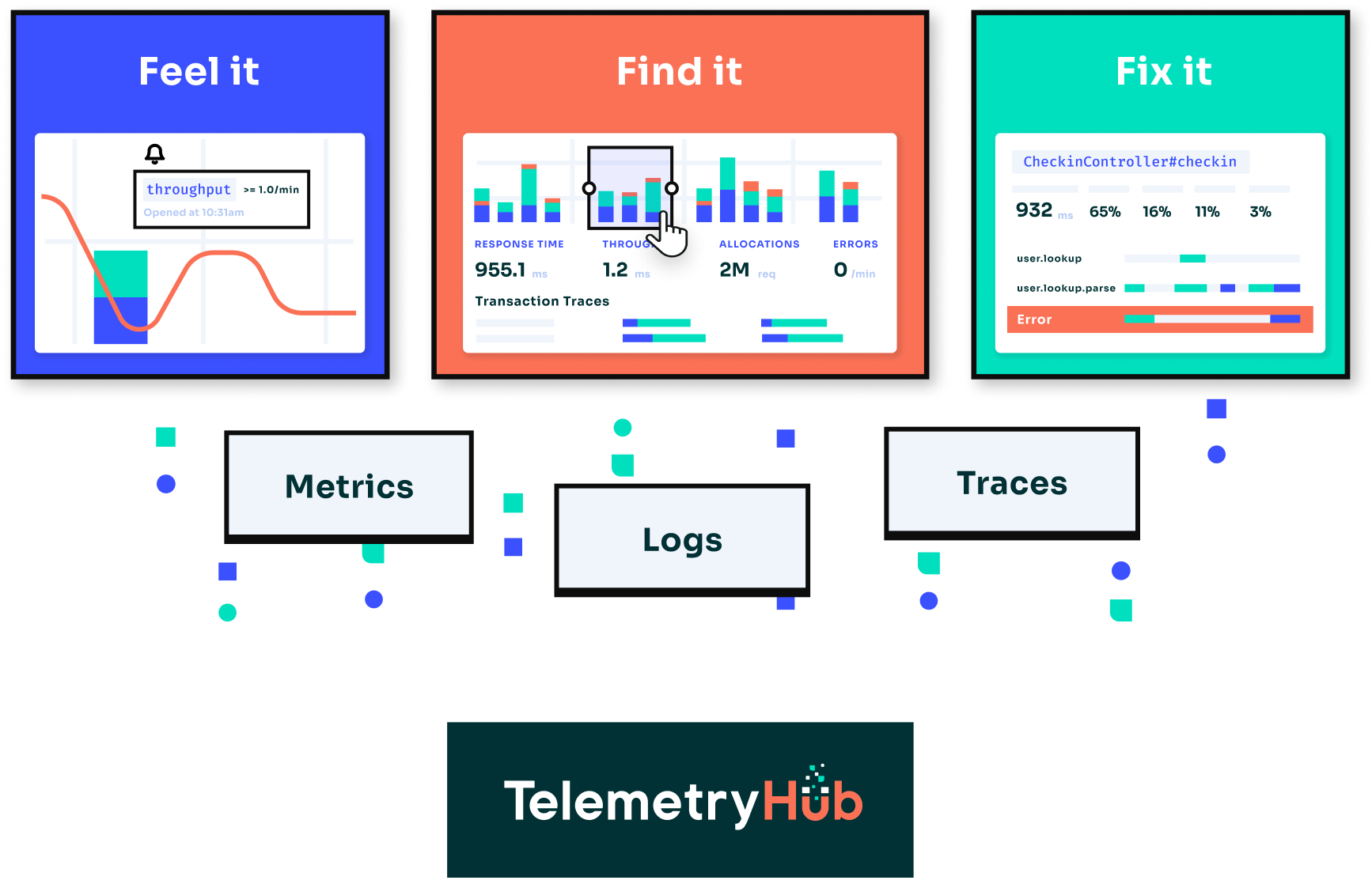 Telemetry Hub Pricing, Cost & Reviews - Capterra UK 2023
