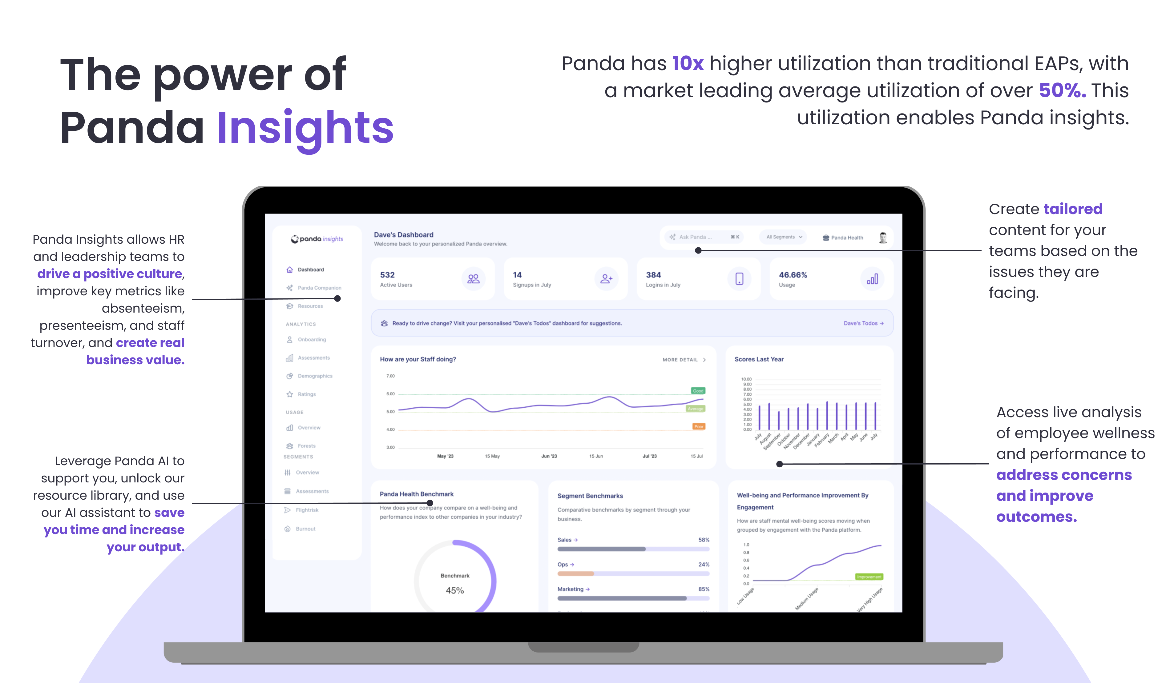 Panda Health Reviews, Cost & Features | GetApp Australia 2023