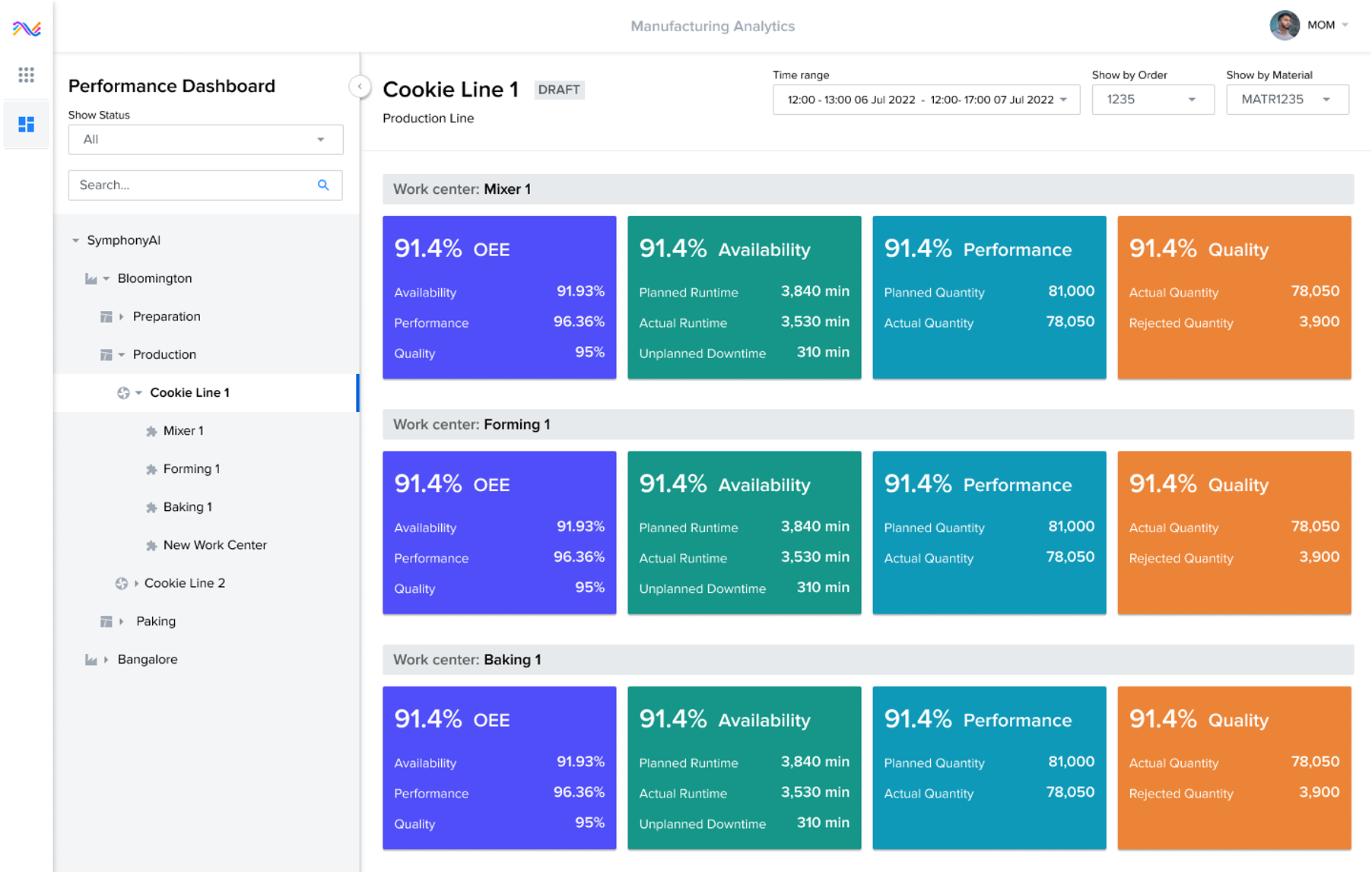 MOM 360 Cost & Reviews - Capterra Australia 2026