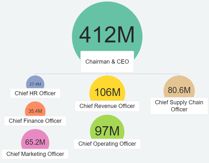 orgvue Software - 2025 Reviews, Pricing & Demo