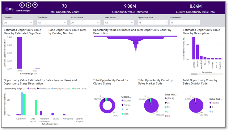 IFS Cloud Pricing, Alternatives & More 2023 | Capterra