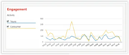 Hearsay Social Reviews, Cost & Features | GetApp Australia 2026