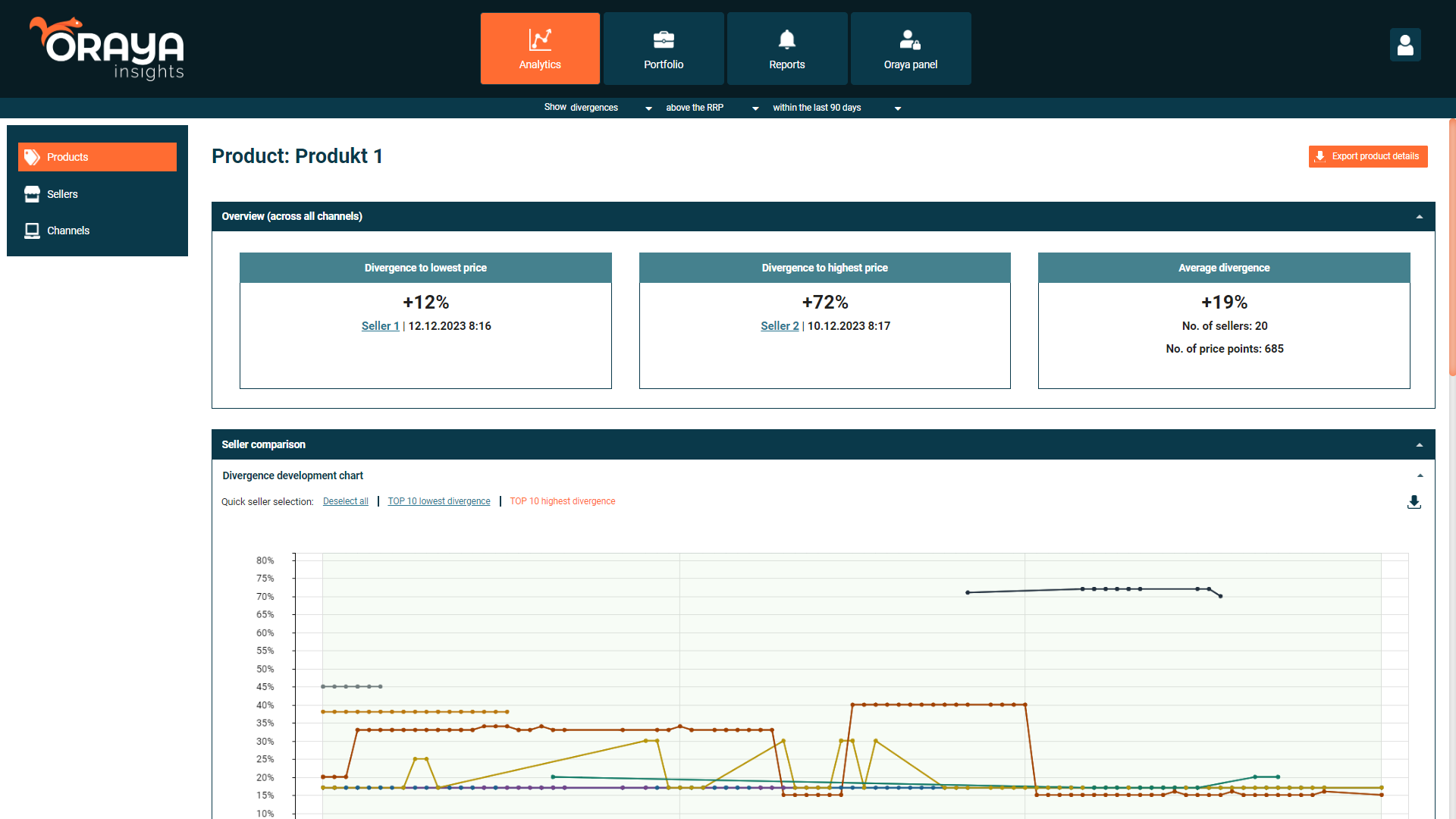 ORAYA insights Software - 2025 Reviews, Pricing & Demo