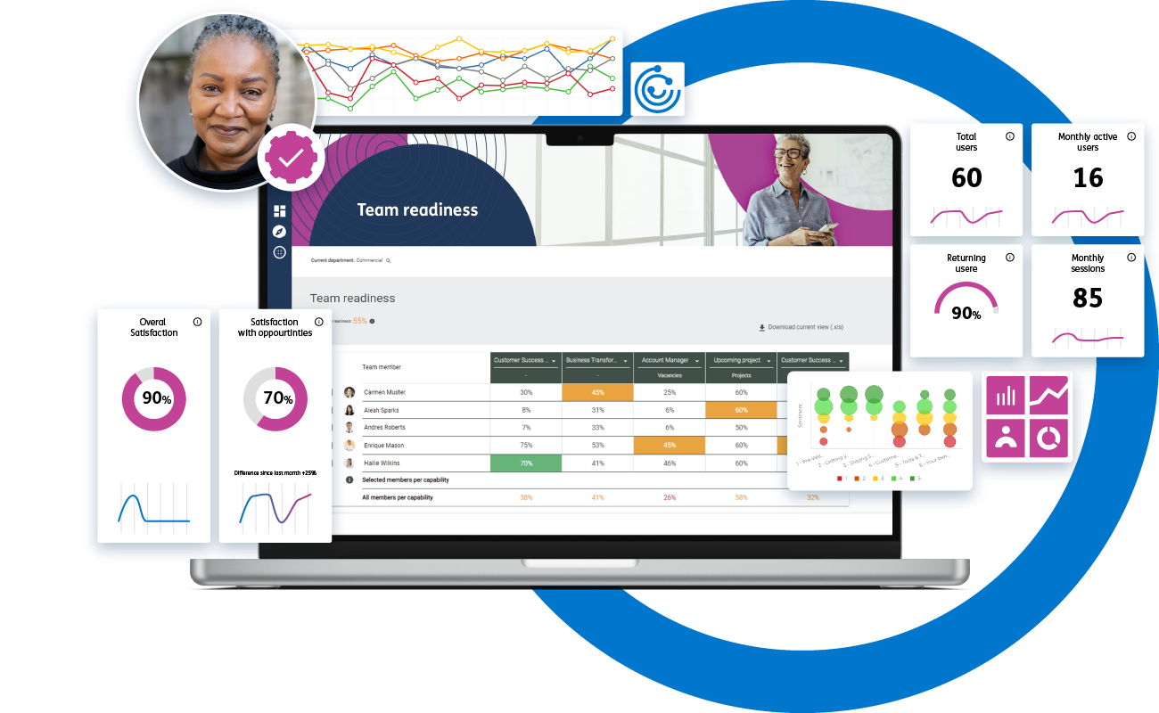 Learning Pool Platform Software - 2025 Reviews, Pricing & Demo