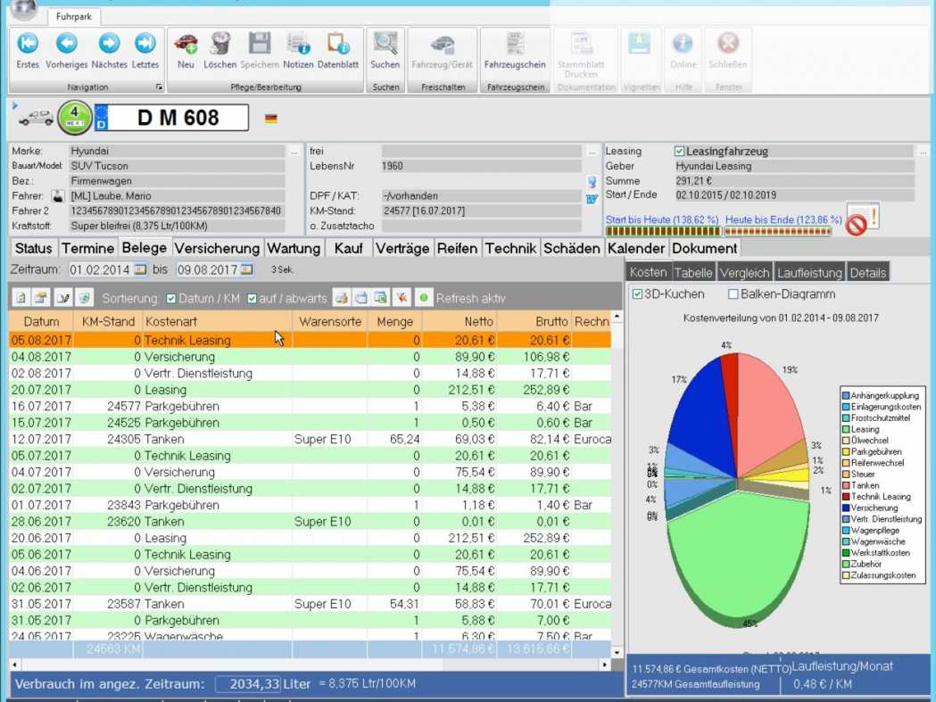 Flottenmanager Reviews, Cost & Features | GetApp Australia 2025