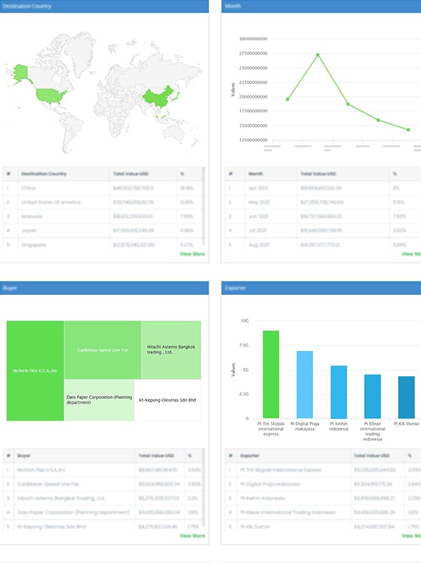 Export Genius Pricing, Alternatives & More 2022 - Capterra