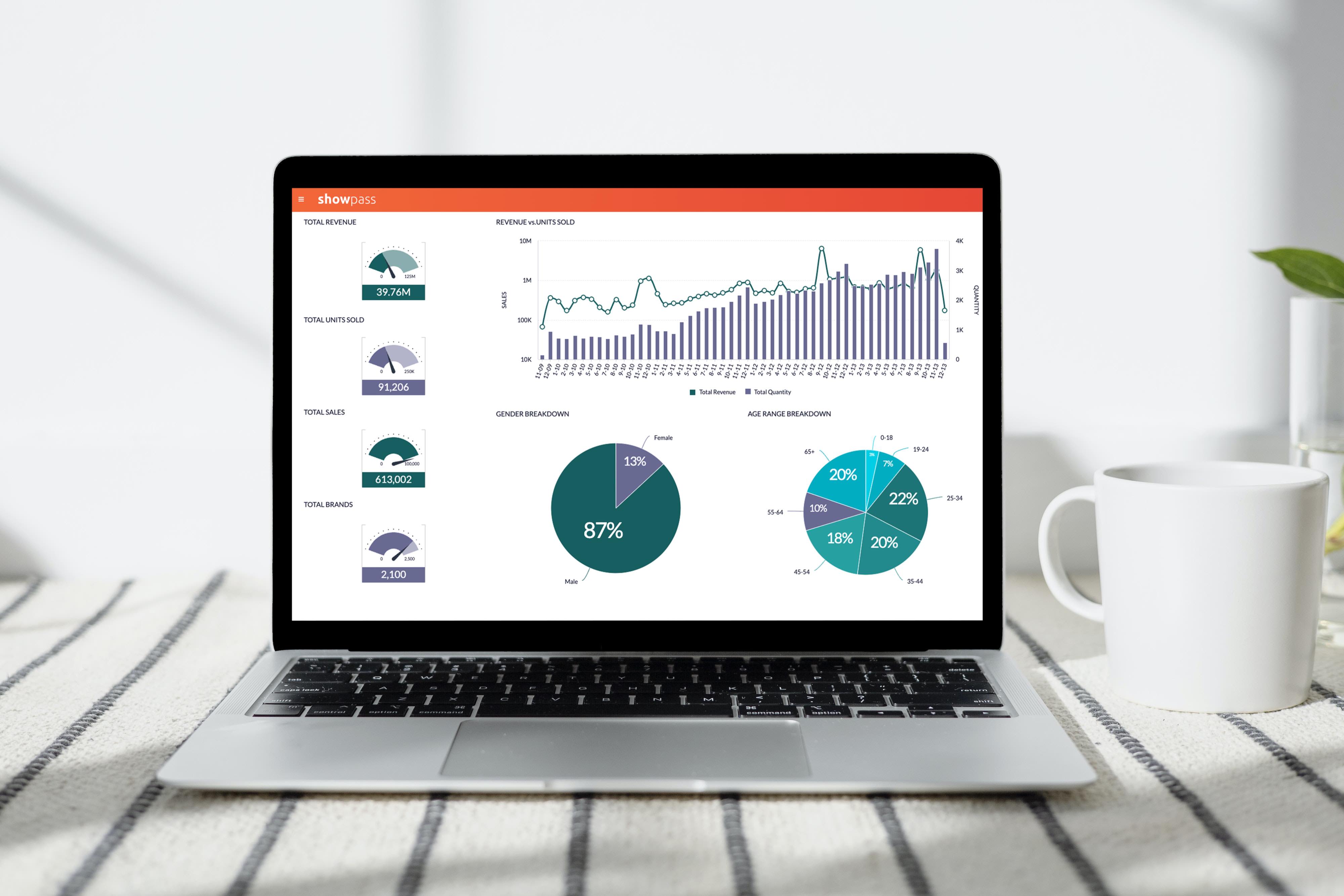 Showpass Pricing, Alternatives & More 2025 | Capterra
