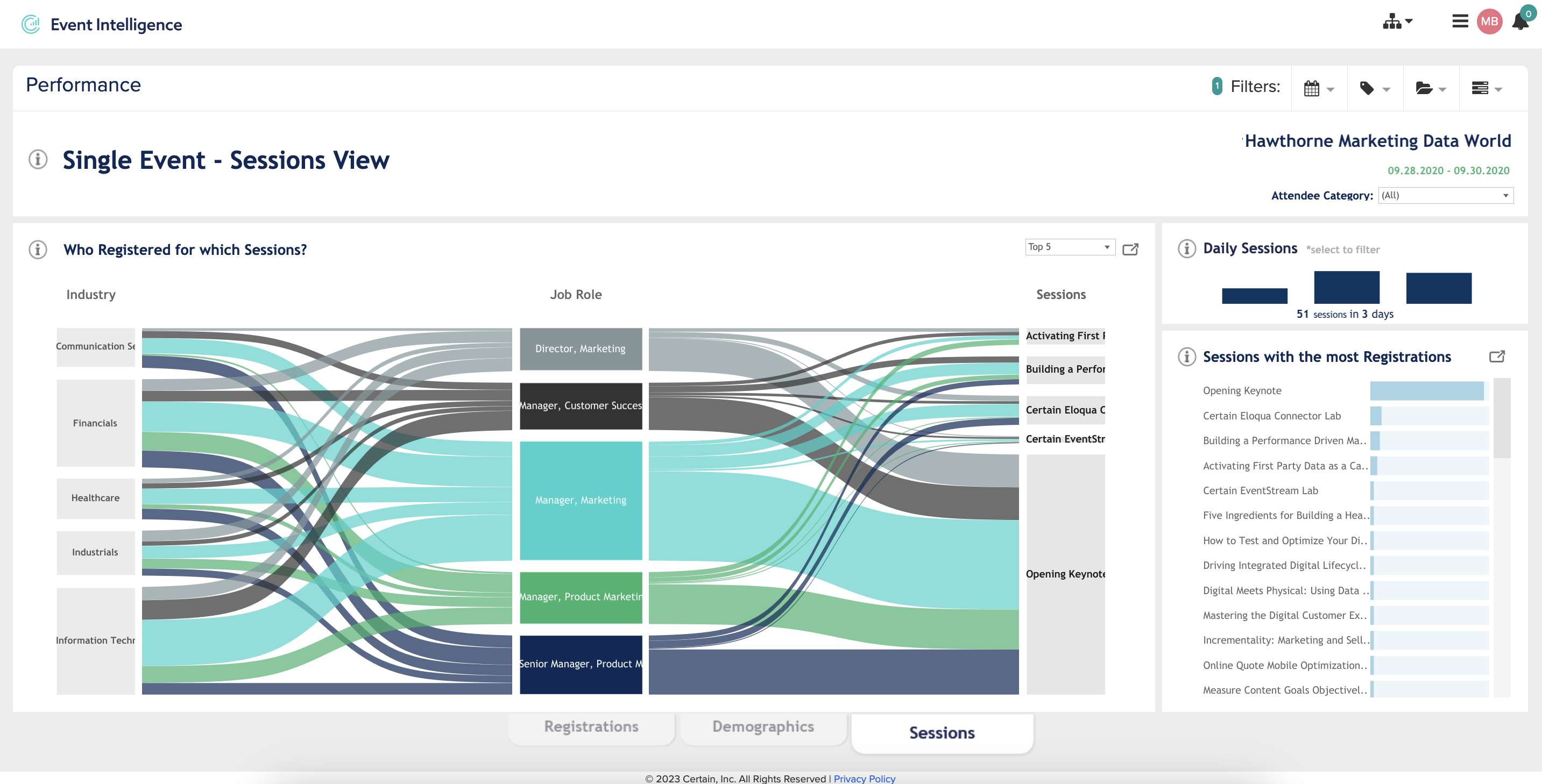 Certain Event Management | Reviews, Pricing & Demos - SoftwareAdvice AU