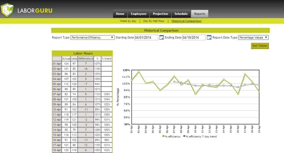 Labor Guru Web Scheduling Pricing, Alternatives & More 2025 | Capterra