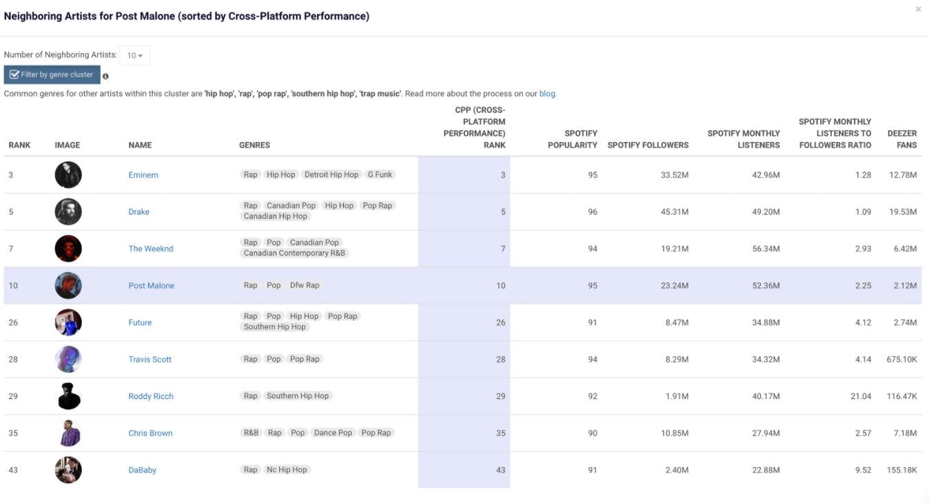 Chartmetric | Reviews, Pricing & Demos - SoftwareAdvice IE