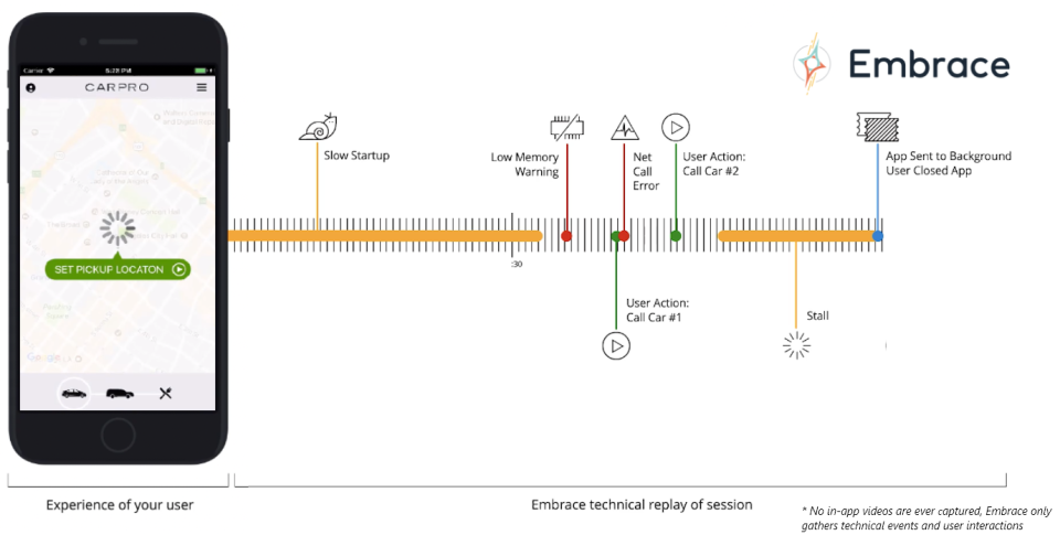 Embrace Pricing, Alternatives & More 2023 | Capterra