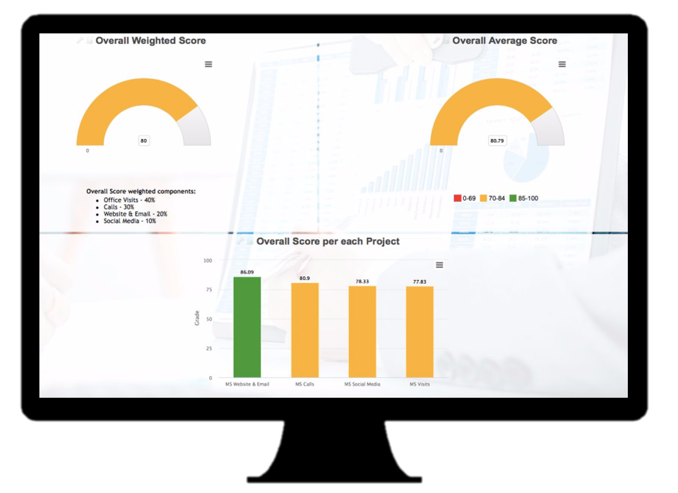 Checker Pricing, Cost & Reviews - Capterra UK 2025