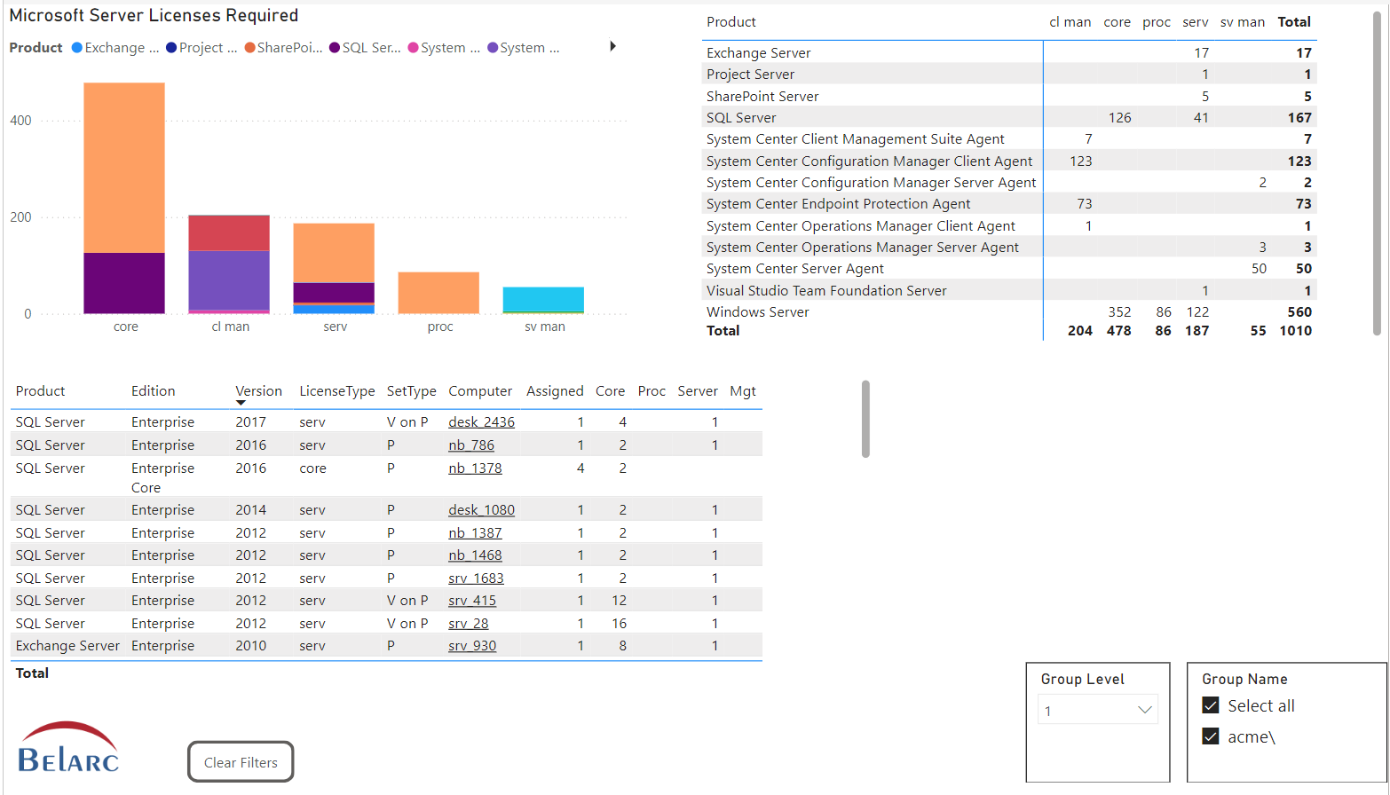 BelManage - Opiniones, precios y características - Capterra España 2025