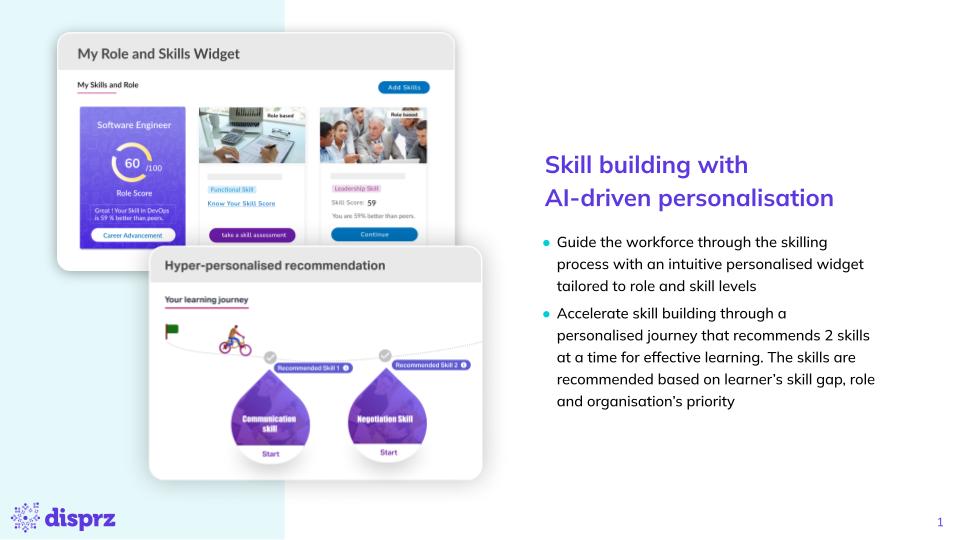 Disprz - Opiniones, precios y características - Capterra España 2025