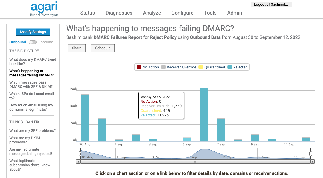 Fortra's Agari DMARC Protection Cost & Reviews - Capterra Australia 2024