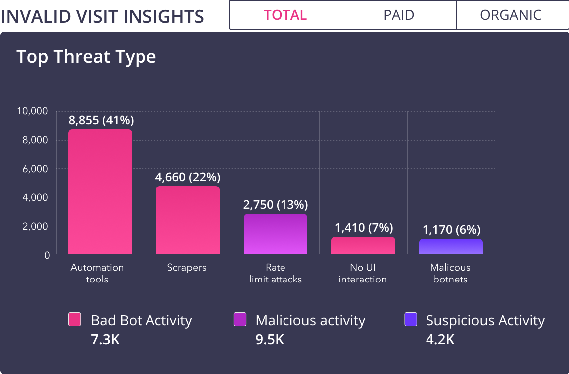 Paradome Reviews, Cost & Features | GetApp Australia 2024