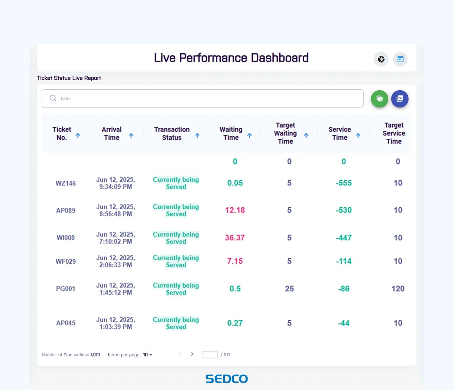SEDCO Business Intelligence Pricing, Alternatives & More 2025 | Capterra