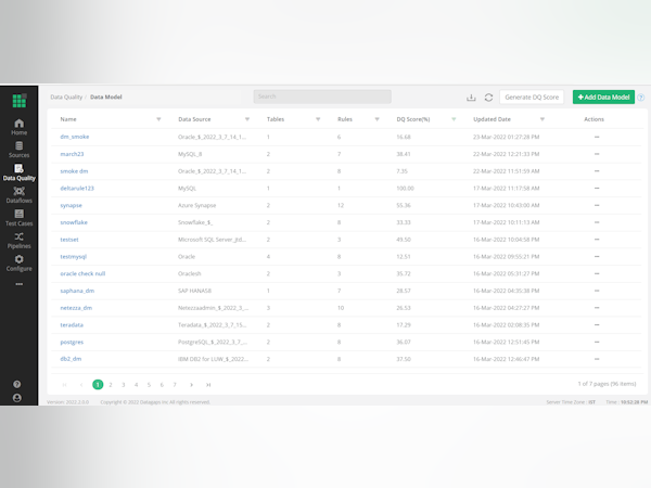 Dataops Data Quality Pricing Cost And Reviews Capterra Uk 2025