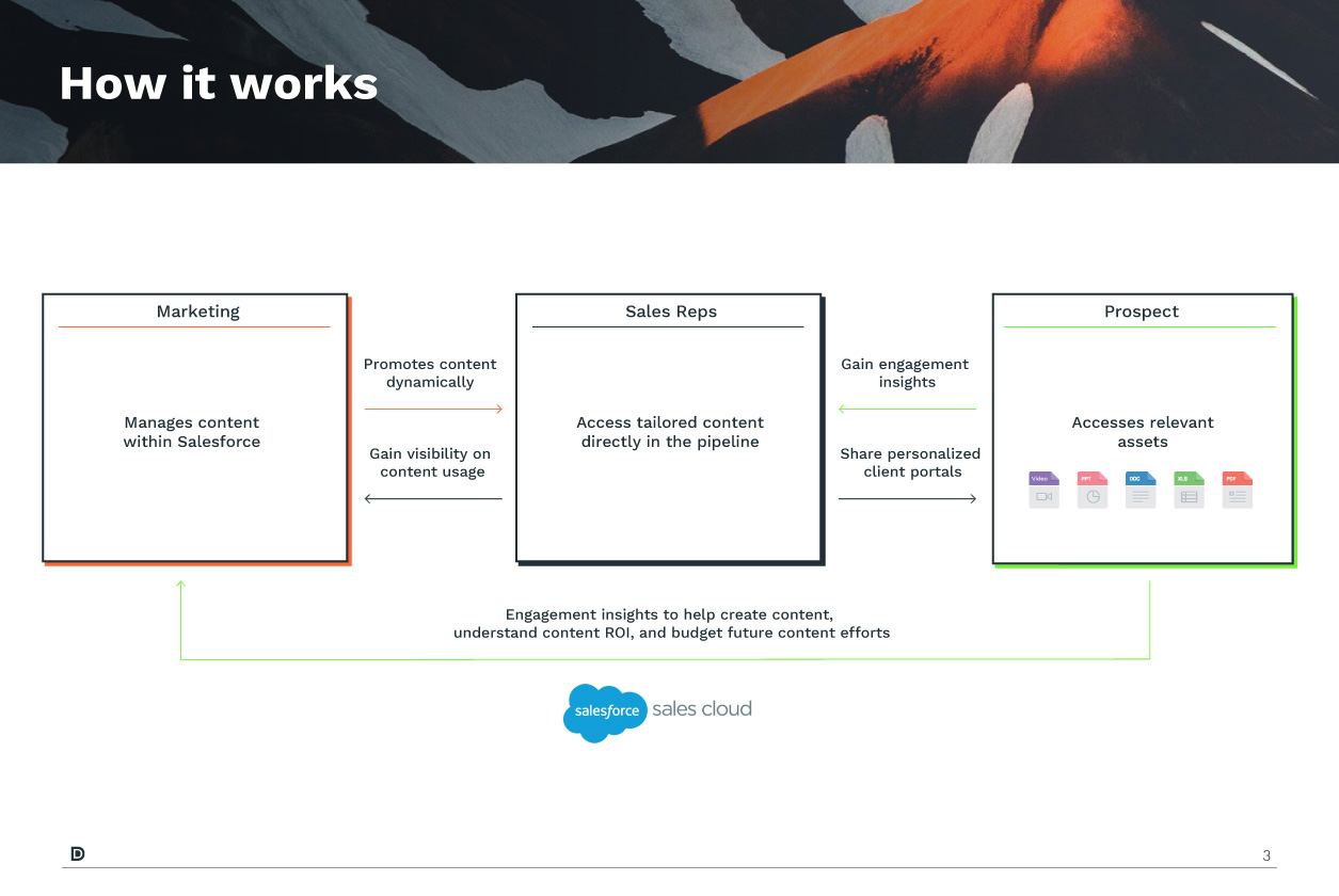 Data Dwell Sales Enablement Reviews, Cost & Features | GetApp Australia ...