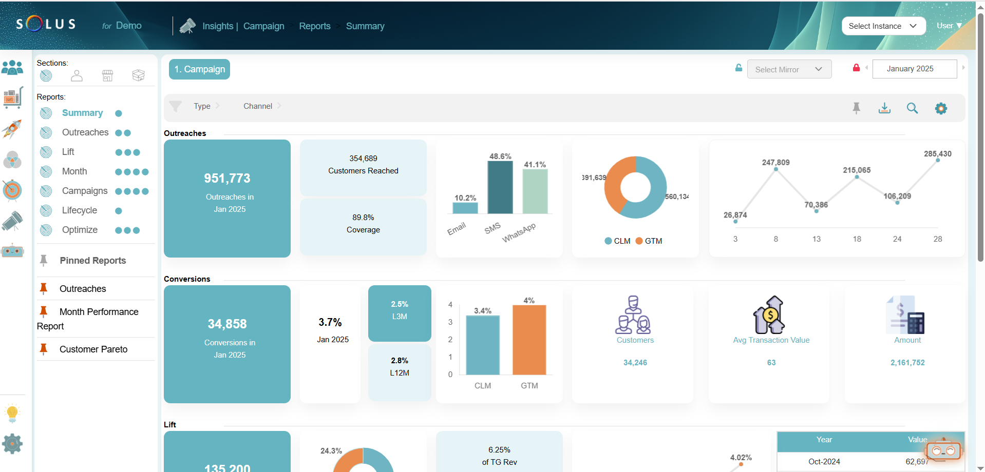 SOLUS AI Pricing, Reviews & Features - Capterra Canada 2025