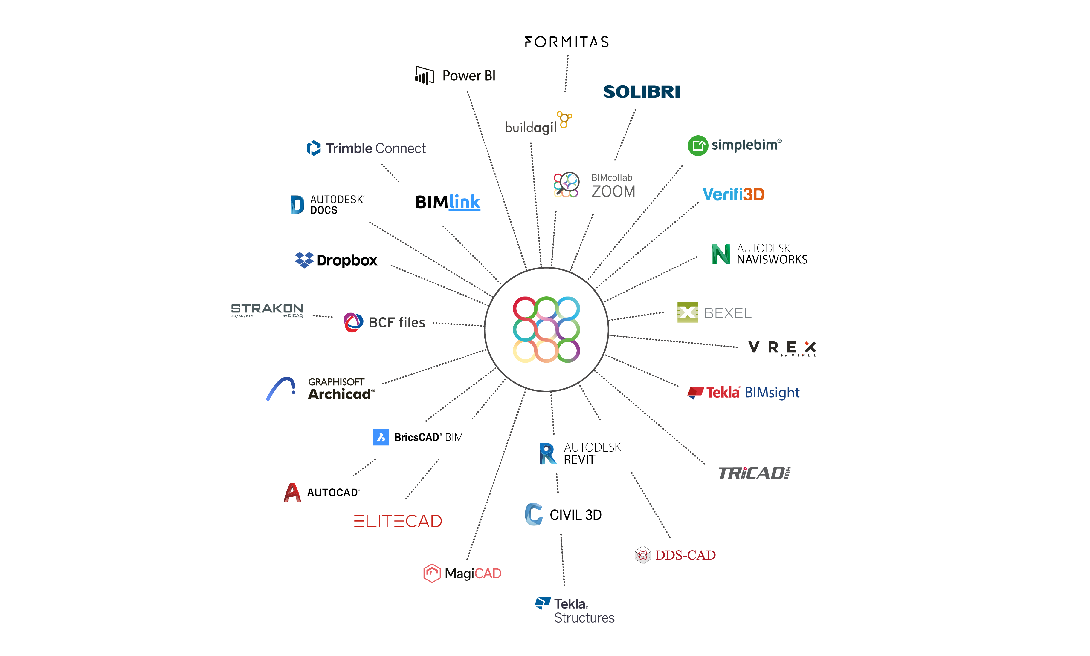 BIMcollab Cloud Pricing, Alternatives & More 2023 | Capterra