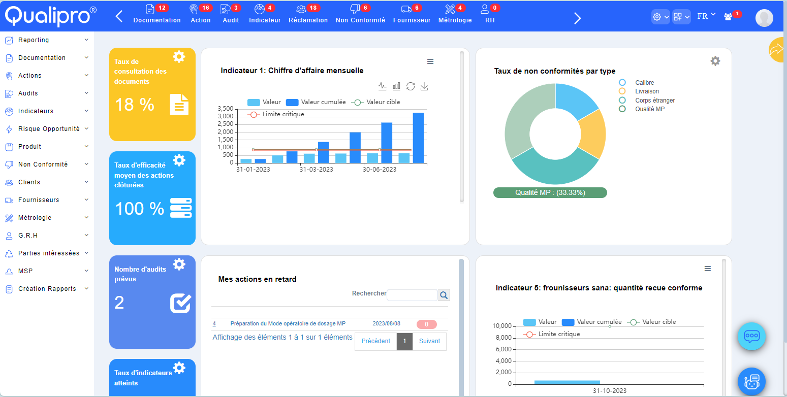 Qualipro - Avis, notes, prix et abonnements - Capterra France 2025