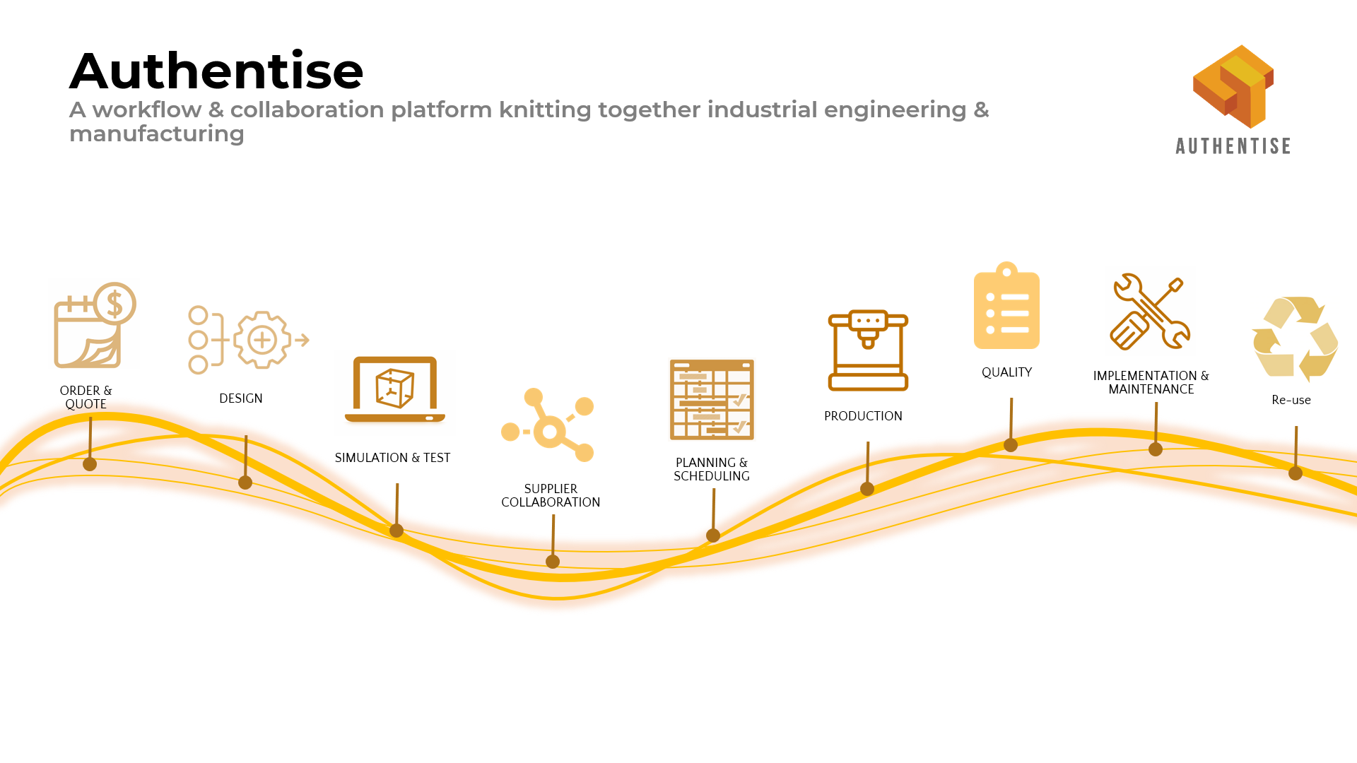 Authentise Cost & Reviews - Capterra Australia 2024